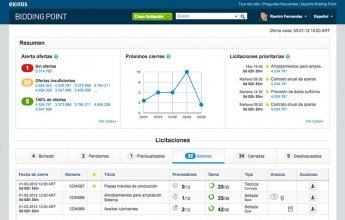 Exiros: Portal de e-procurement para proveedores | Giro54 Bolivia