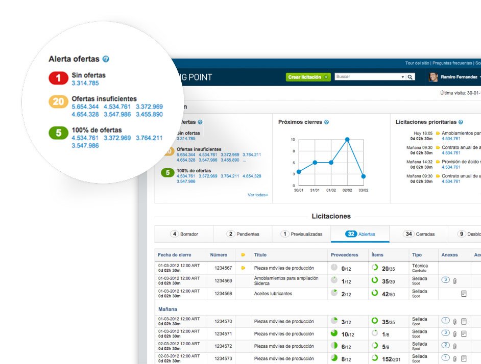 Exiros: Portal de e-procurement para proveedores | Giro54 Bolivia